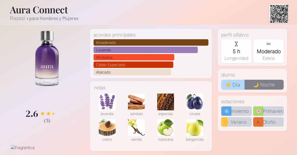 Aura Connect Rasasi fragancia - una nuevo fragancia para Hombres y Mujeres 2024