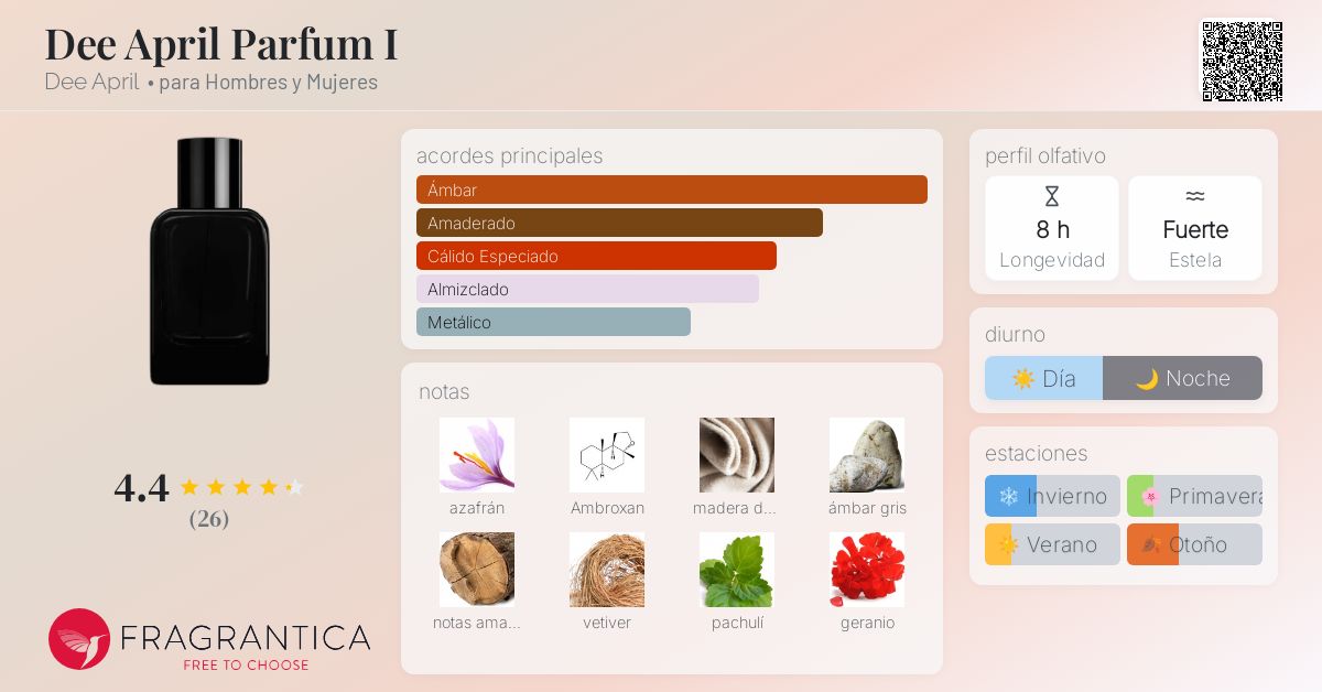 Dee April Parfum I Dee April fragancia - una nuevo fragancia para ...