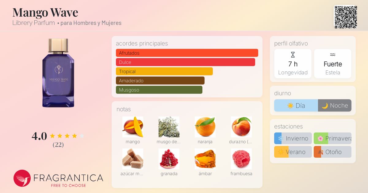 Mango Wave Librery Parfum fragancia - una nuevo fragancia para Hombres ...