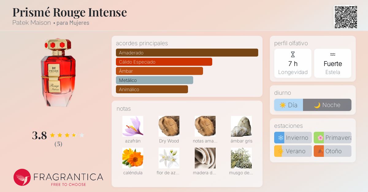 Prismé Rouge Intense Patek Maison fragancia - una nuevo fragancia para ...