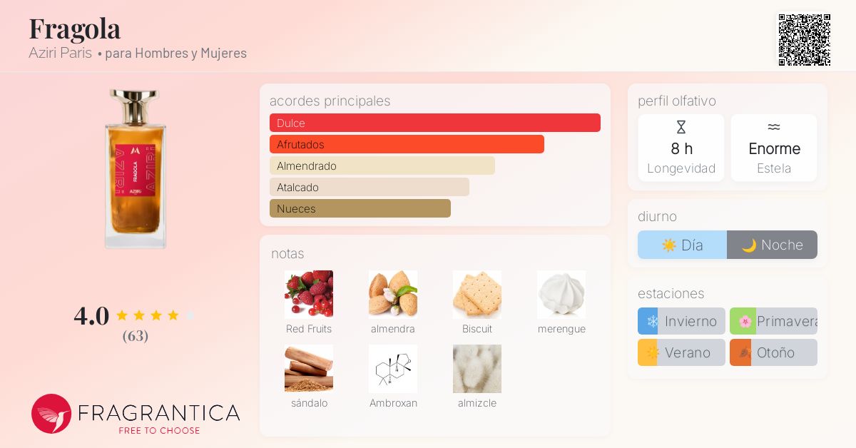 Fragola Aziri Paris fragancia - una nuevo fragancia para Hombres y ...