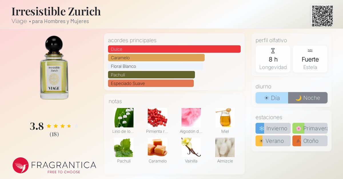Irresistible Zurich Viage fragancia - una nuevo fragancia para Hombres ...