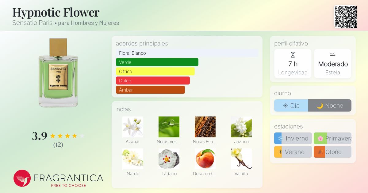 Hypnotic Flower Sensatio Paris fragancia - una nuevo fragancia para ...