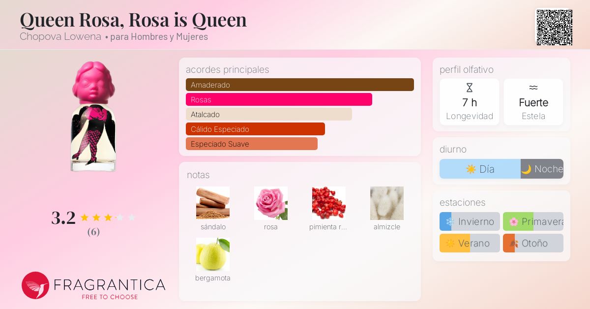 Queen Rosa, Rosa is Queen Chopova Lowena fragancia - una nuevo ...