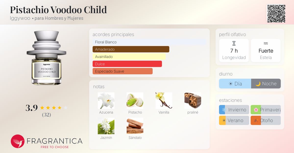 Pistachio Voodoo Child Iggywoo fragancia - una nuevo fragancia para ...