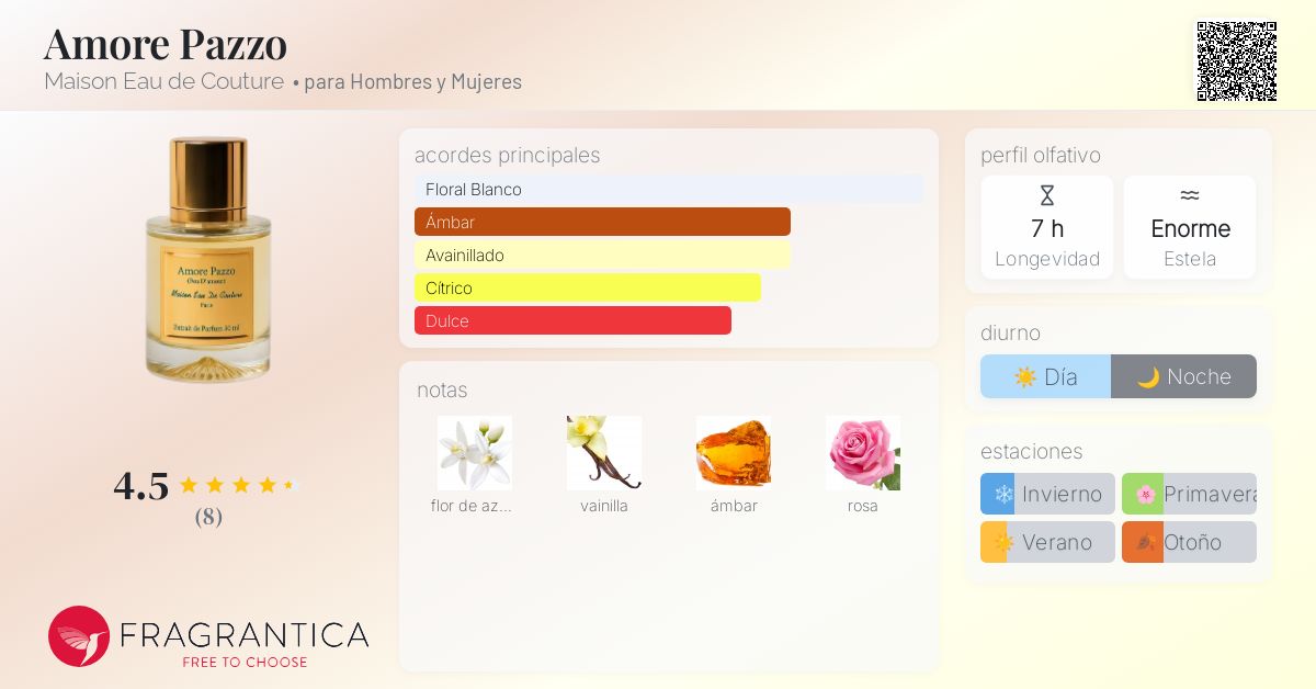 Amore Pazzo Maison Eau de Couture fragancia - una fragancia para ...