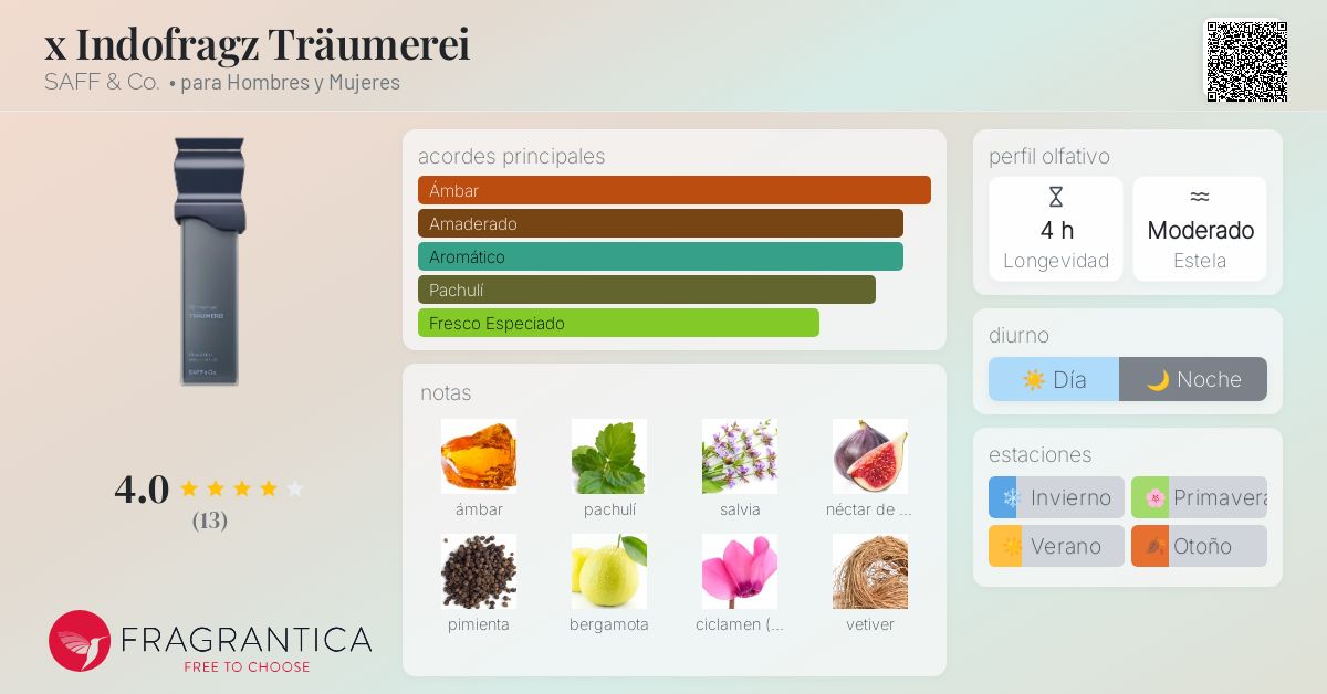 x Indofragz Träumerei SAFF & Co. fragancia - una nuevo fragancia para ...