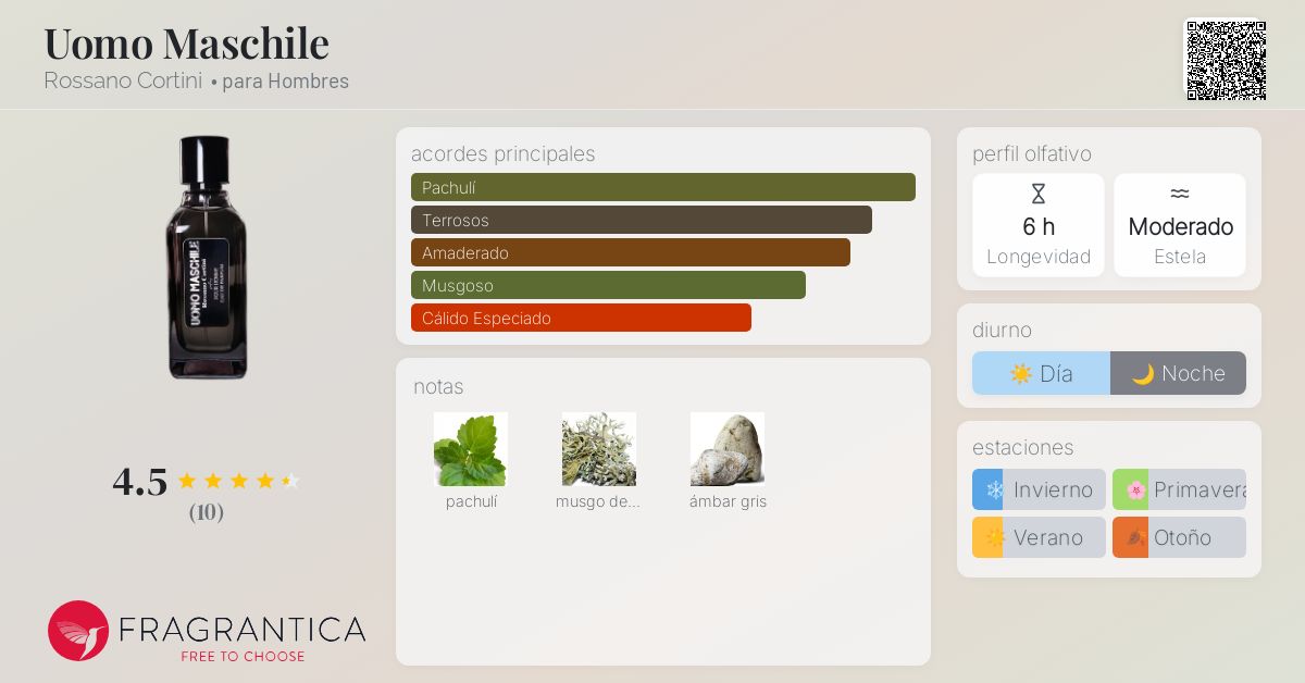 Uomo Maschile Rossano Cortini Colonia - una nuevo fragancia para ...