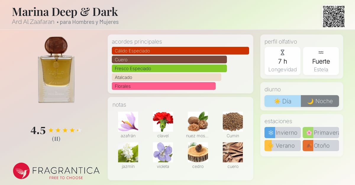 Marina Deep & Dark Ard Al Zaafaran fragancia - una nuevo fragancia para ...