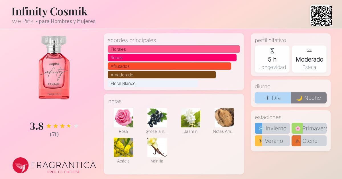 Infinity Cosmik We Pink fragancia - una nuevo fragancia para Hombres y ...