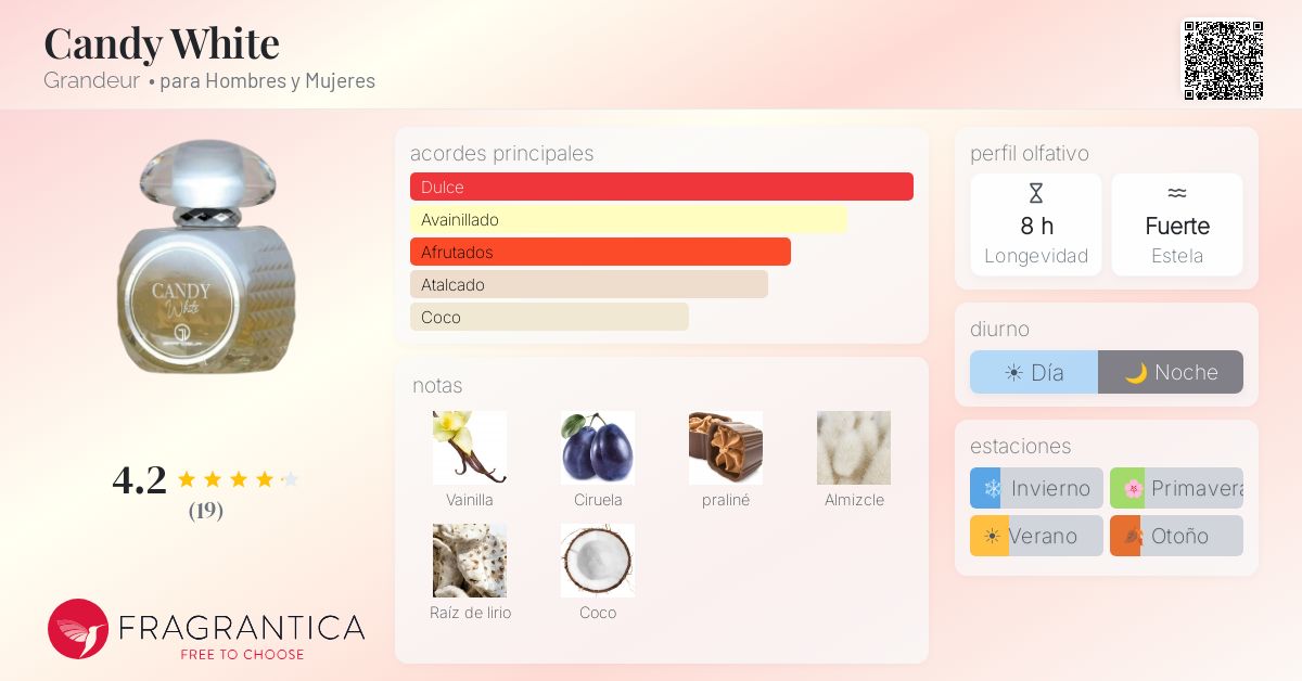Candy White Grandeur fragancia - una fragancia para Hombres y Mujeres 2024