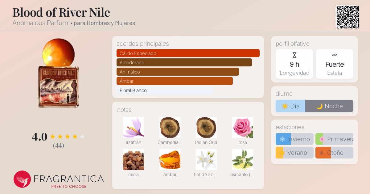 Blood of River Nile Anomalous Parfum fragancia - una nuevo fragancia ...