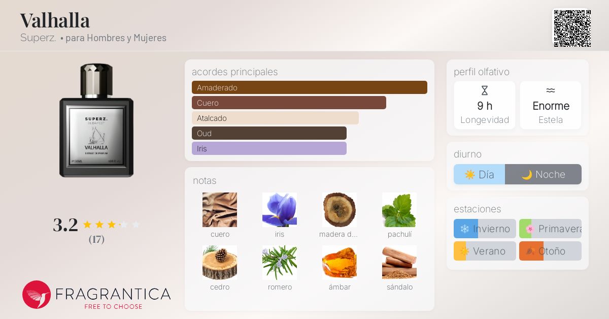 Valhalla Superz. fragancia - una fragancia para Hombres y Mujeres 2023