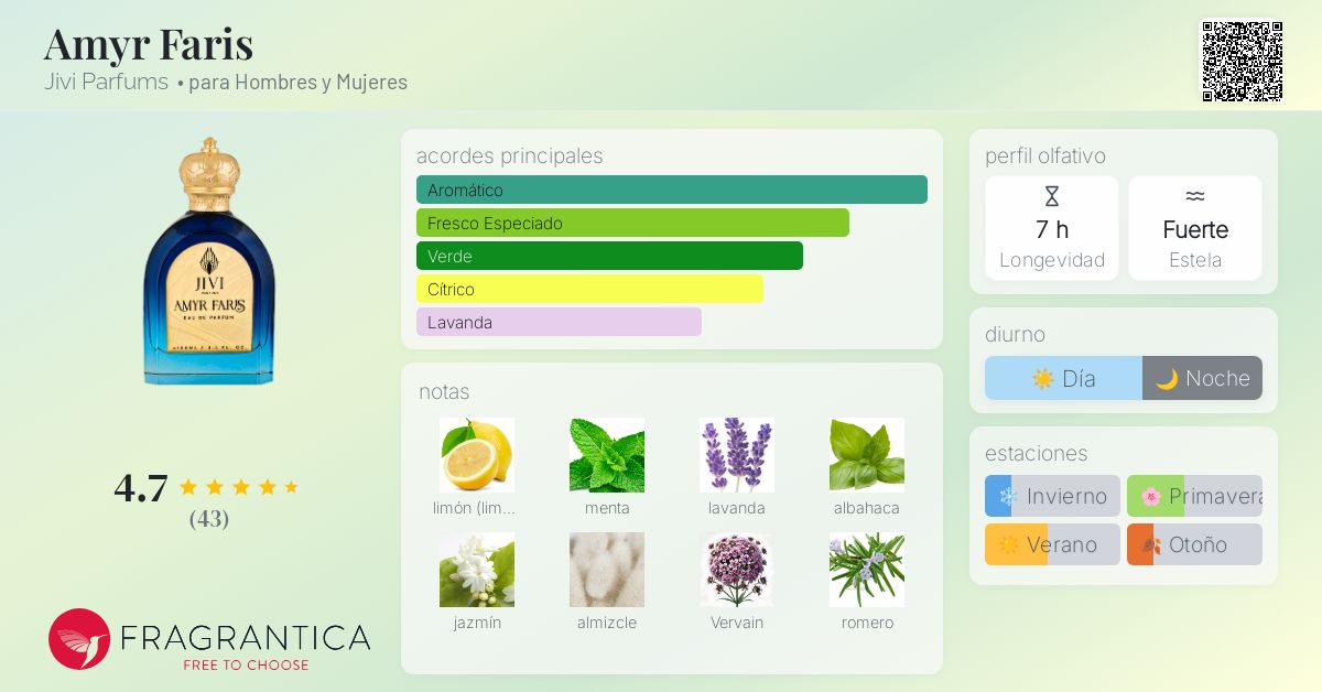 Amyr Faris Jivi Parfums fragancia - una nuevo fragancia para Hombres y ...