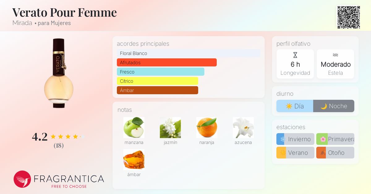 Verato Pour Femme Mirada fragancia - una fragancia para Mujeres 2000
