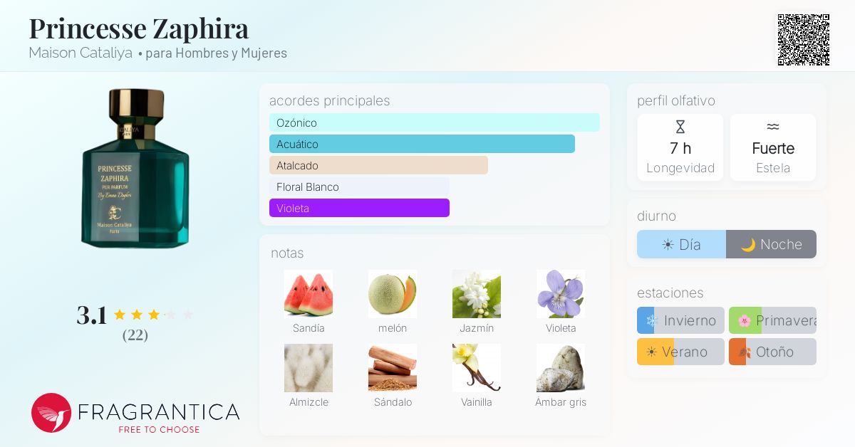 Princesse Zaphira Maison Cataliya fragancia - una nuevo fragancia para ...
