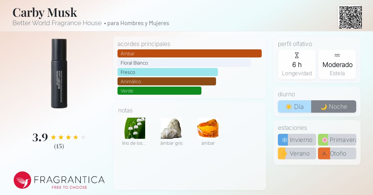 Carby Musk Better World Fragrance House fragancia - una nuevo fragancia ...