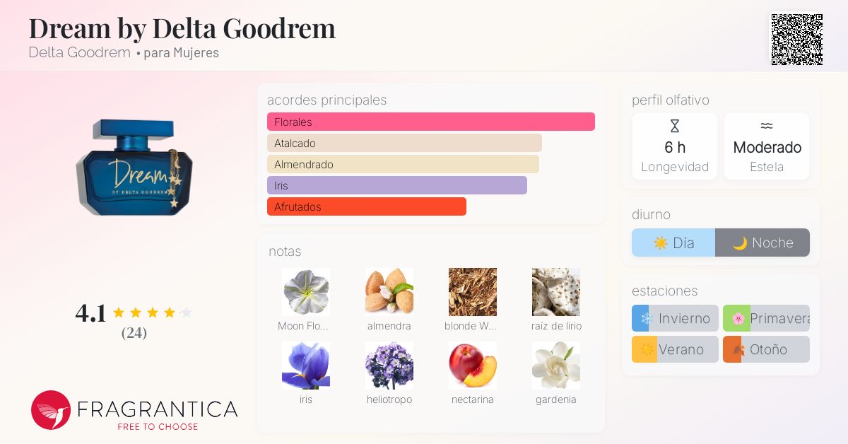 Dream by Delta Goodrem Delta Goodrem fragancia - una fragancia para ...