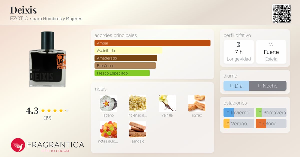Deixis FZOTIC fragancia - una nuevo fragancia para Hombres y Mujeres 2025