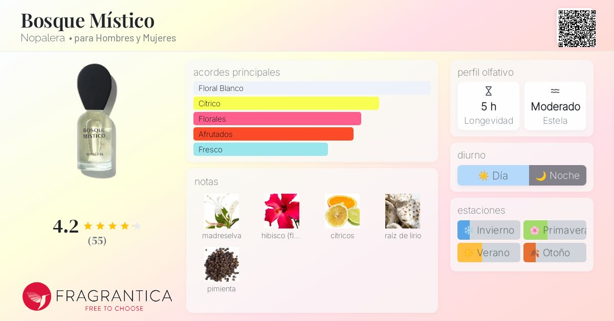 Bosque Místico Nopalera fragancia - una fragancia para Hombres y ...