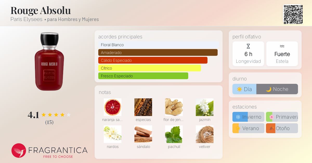 Rouge Absolu Paris Elysees fragancia - una nuevo fragancia para Hombres ...