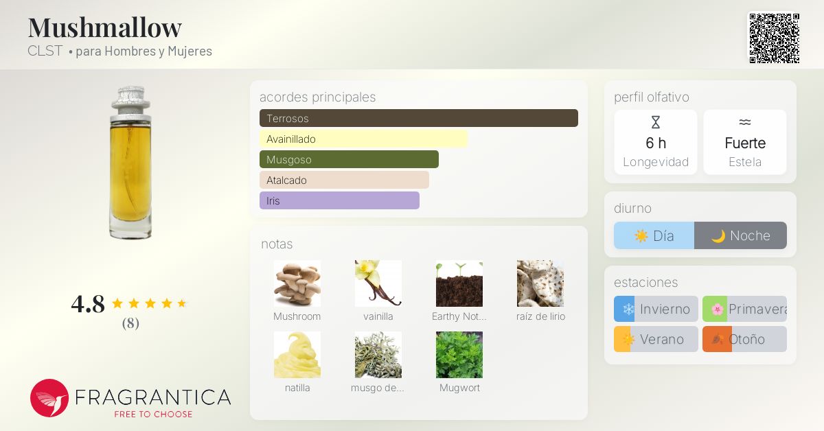 Mushmallow CLST fragancia - una nuevo fragancia para Hombres y Mujeres 2025