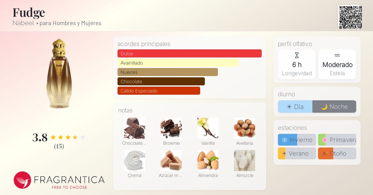 Fudge Nabeel fragancia - una fragancia para Hombres y Mujeres