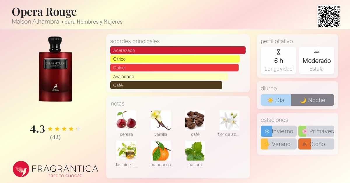 Opera Rouge Maison Alhambra fragancia - una nuevo fragancia para ...