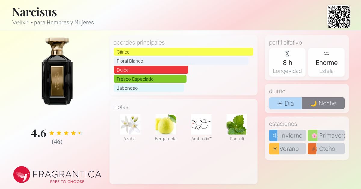 Narcisus Velixir fragancia - una nuevo fragancia para Hombres y Mujeres ...