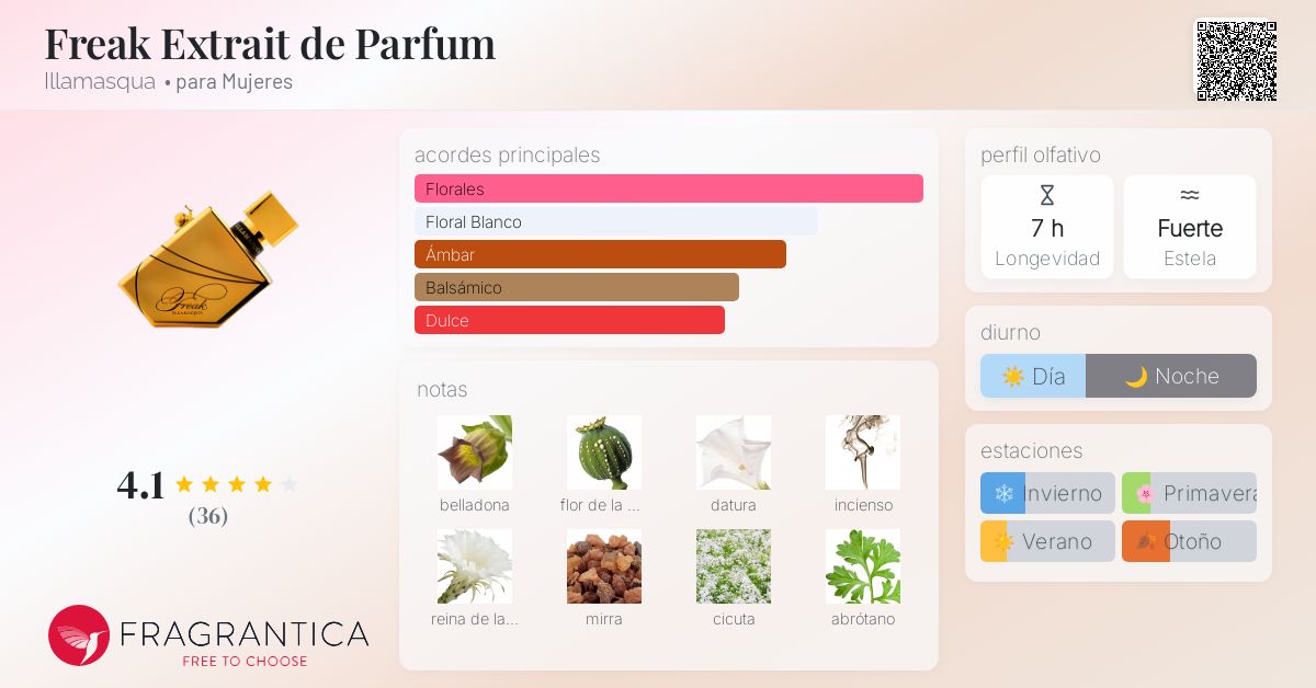 Freak Extrait de Parfum Illamasqua fragancia - una fragancia para ...