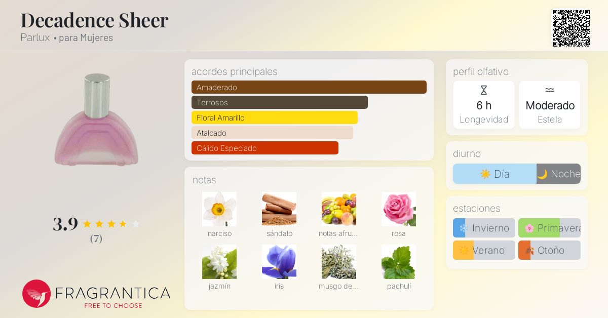 Decadence Sheer Parlux fragancia - una fragancia para Mujeres