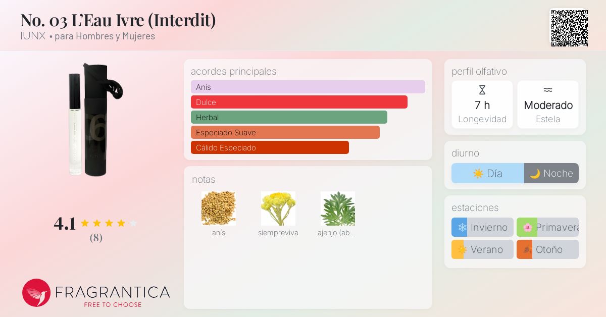 No. 03 L’Eau Ivre (Interdit) IUNX fragancia - una fragancia para ...