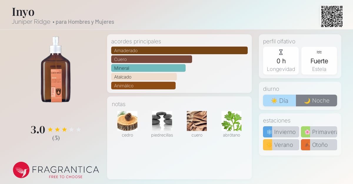 Inyo Juniper Ridge fragancia - una fragancia para Hombres y Mujeres