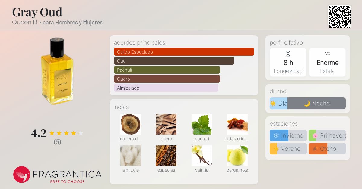Gray Oud Queen B fragancia - una fragancia para Hombres y Mujeres