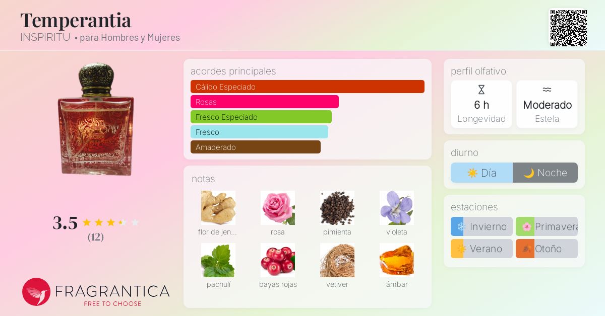 Temperantia INSPIRITU fragancia - una fragancia para Hombres y Mujeres 2015