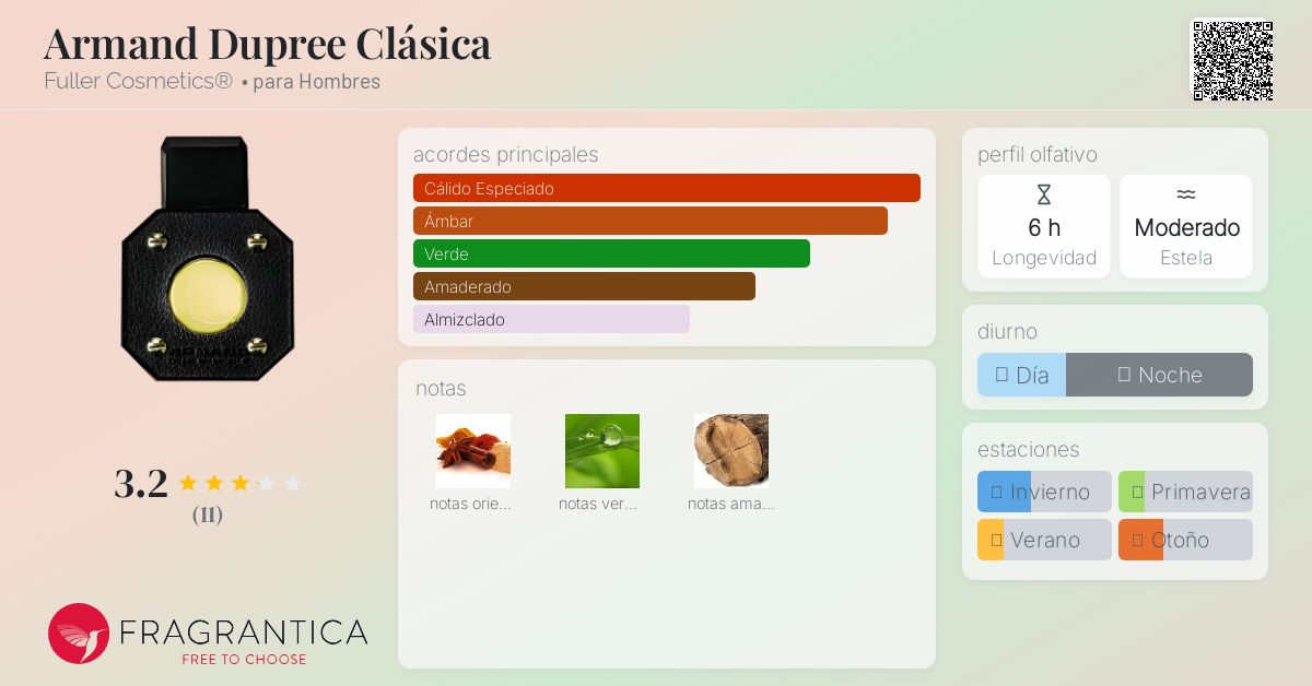 Armand Dupree Clásica Fuller Cosmetics® Colonia - una fragancia para Hombres