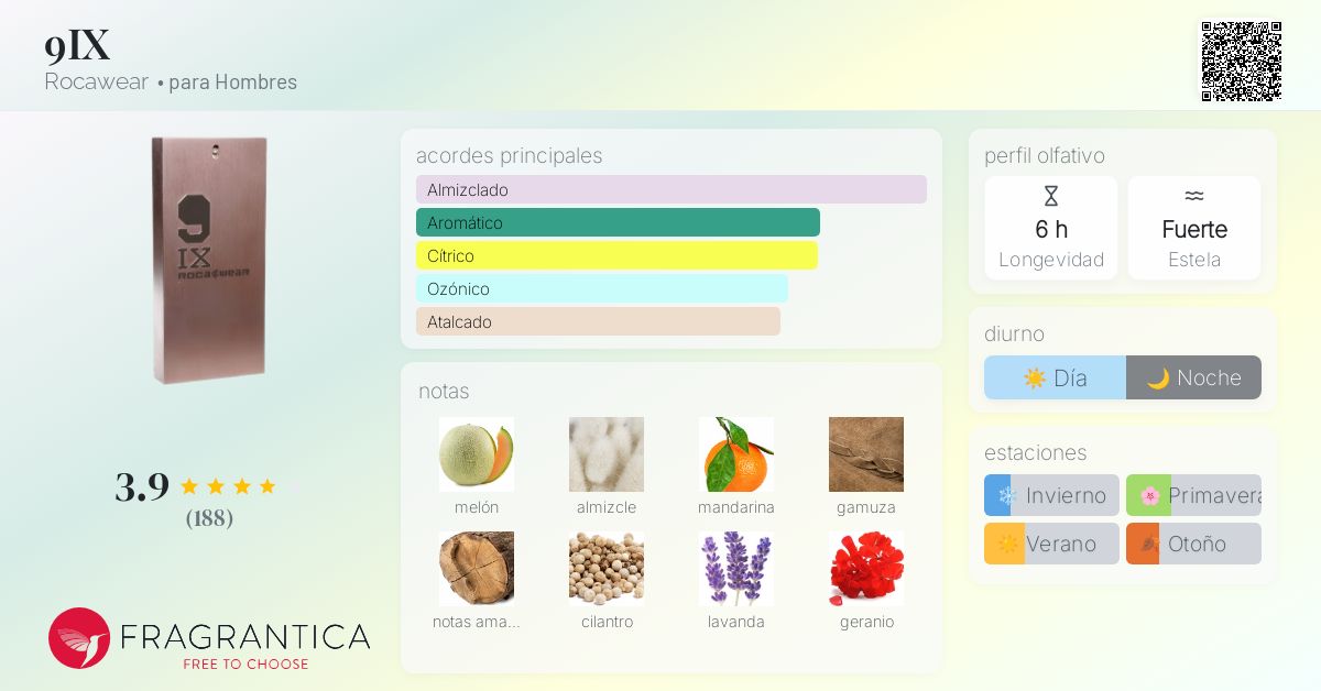 9IX Rocawear Colonia - una fragancia para Hombres 2008