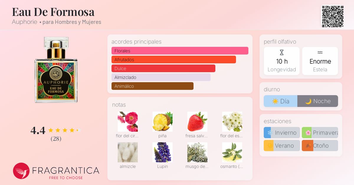 Eau De Formosa Auphorie fragancia - una fragancia para Hombres y ...