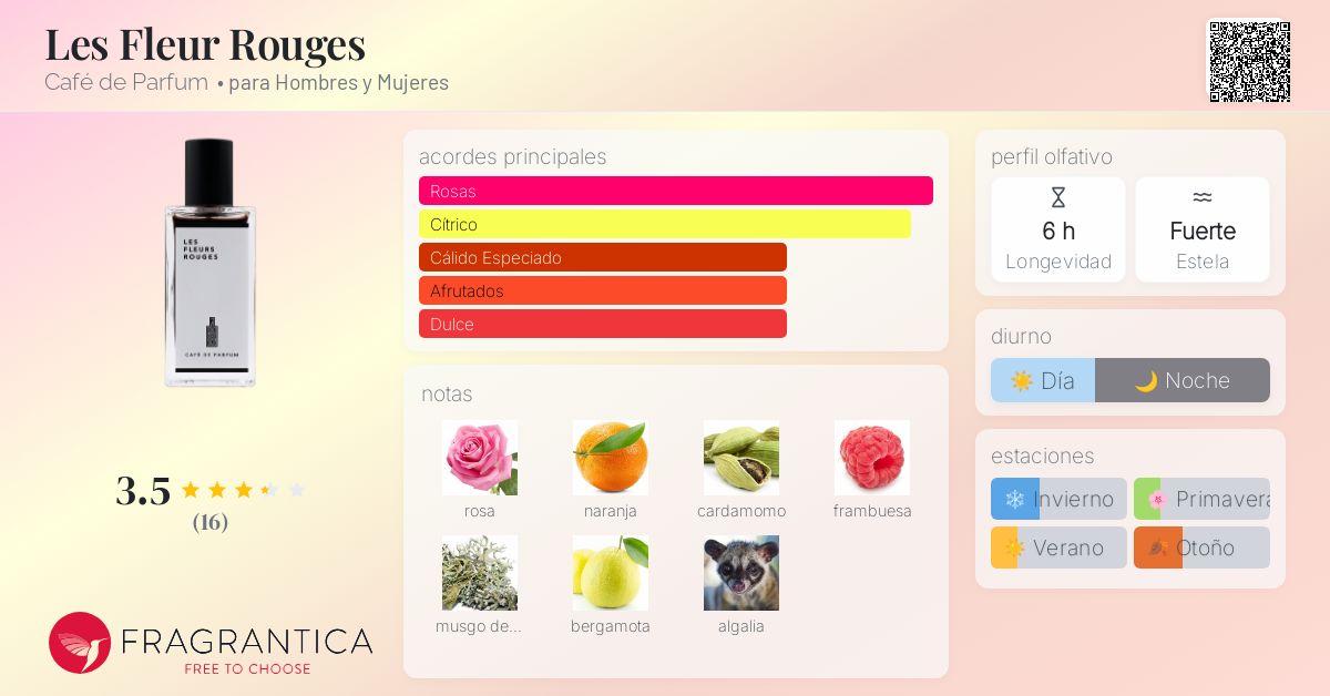 Les Fleur Rouges Café de Parfum fragancia - una fragancia para Hombres ...
