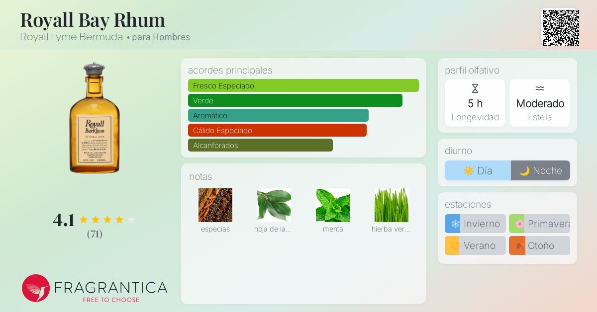 Royall Bay Rhum Royall Lyme Bermuda Colonia - una fragancia para ...