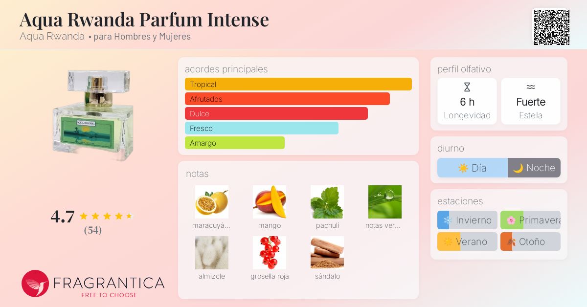 Aqua Rwanda Parfum Intense Aqua Rwanda fragancia - una fragancia para ...