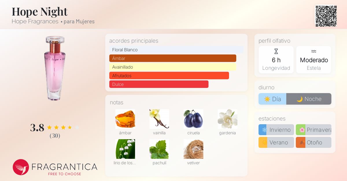 Hope Night Hope Fragrances fragancia - una fragancia para Mujeres 2020