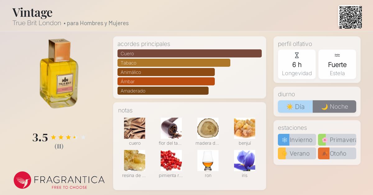 Vintage True Brit London fragancia - una fragancia para Hombres y ...