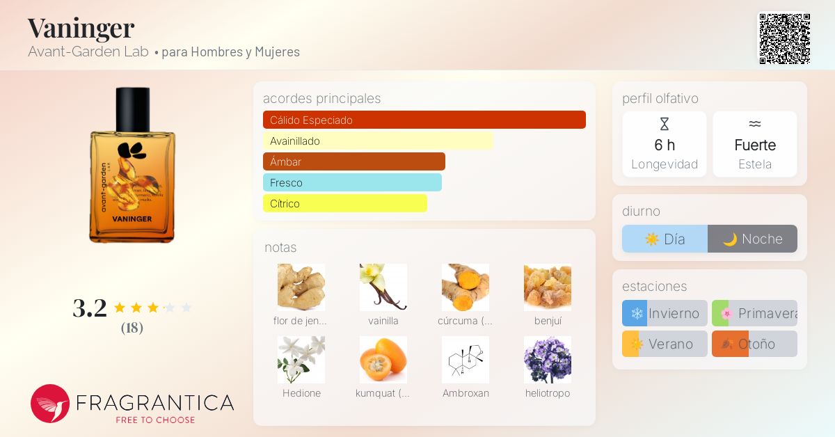 Vaninger Avant-Garden Lab fragancia - una fragancia para Hombres y ...