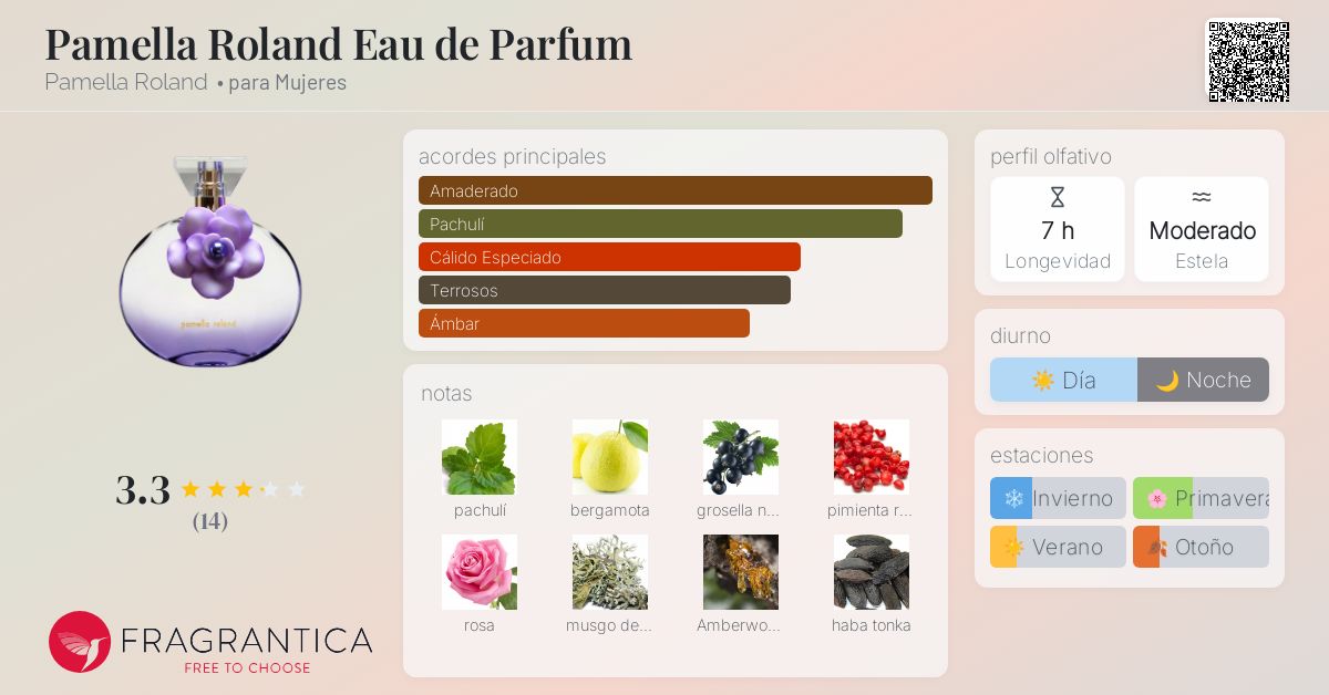Pamella Roland Eau de Parfum Pamella Roland fragancia - una fragancia ...