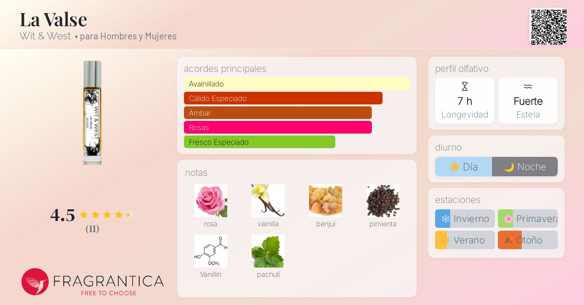 La Valse Wit & West fragancia - una fragancia para Hombres y Mujeres 2021