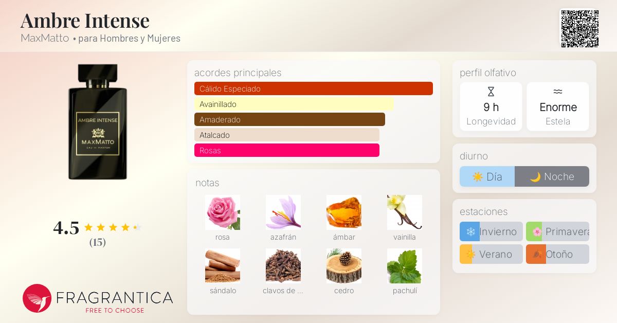 Ambre Intense MaxMatto fragancia - una fragancia para Hombres y Mujeres 2020