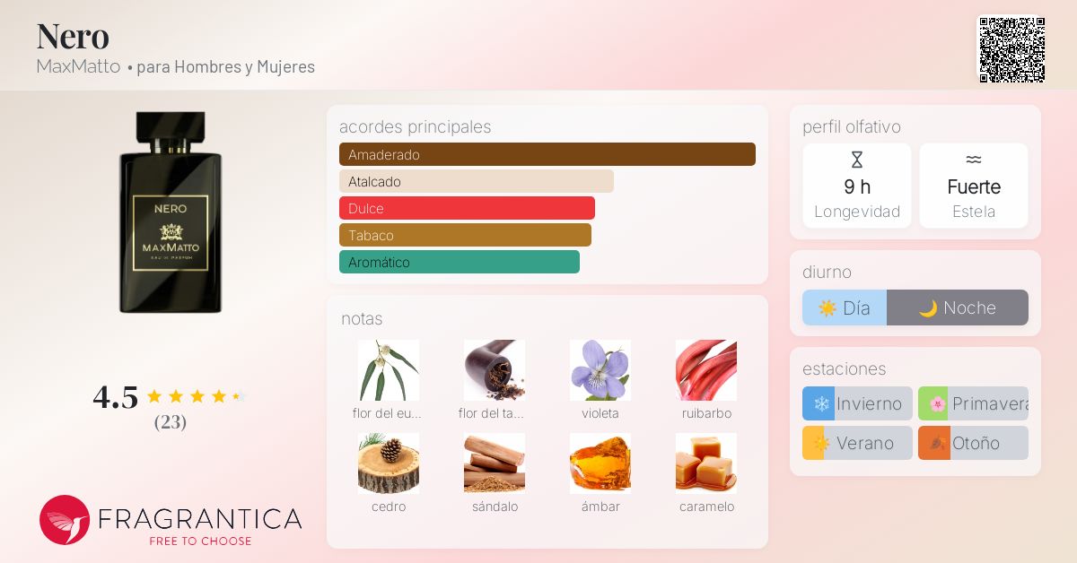 Nero MaxMatto fragancia - una fragancia para Hombres y Mujeres 2020