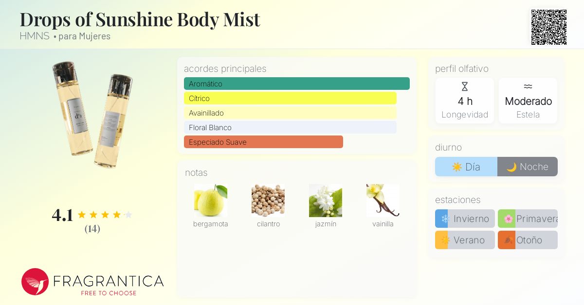 Drops of Sunshine Body Mist HMNS fragancia - una nuevo fragancia para ...