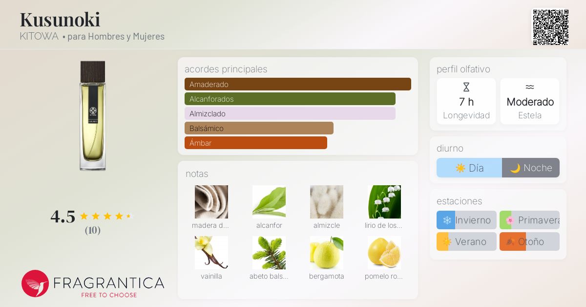 Kusunoki KITOWA fragancia - una fragancia para Hombres y Mujeres